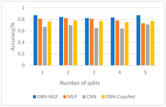 Improved MLP Energy Meter Fault Diagnosis Method Based on DBN