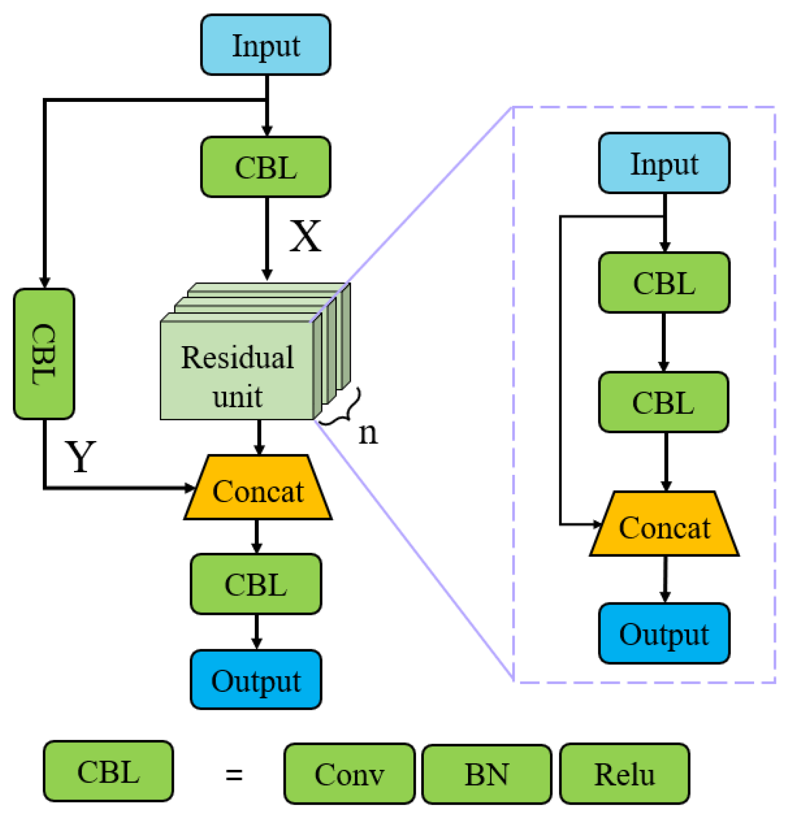 An Improved Algorithm for Insulator and Defect Detection Based on YOLOv4