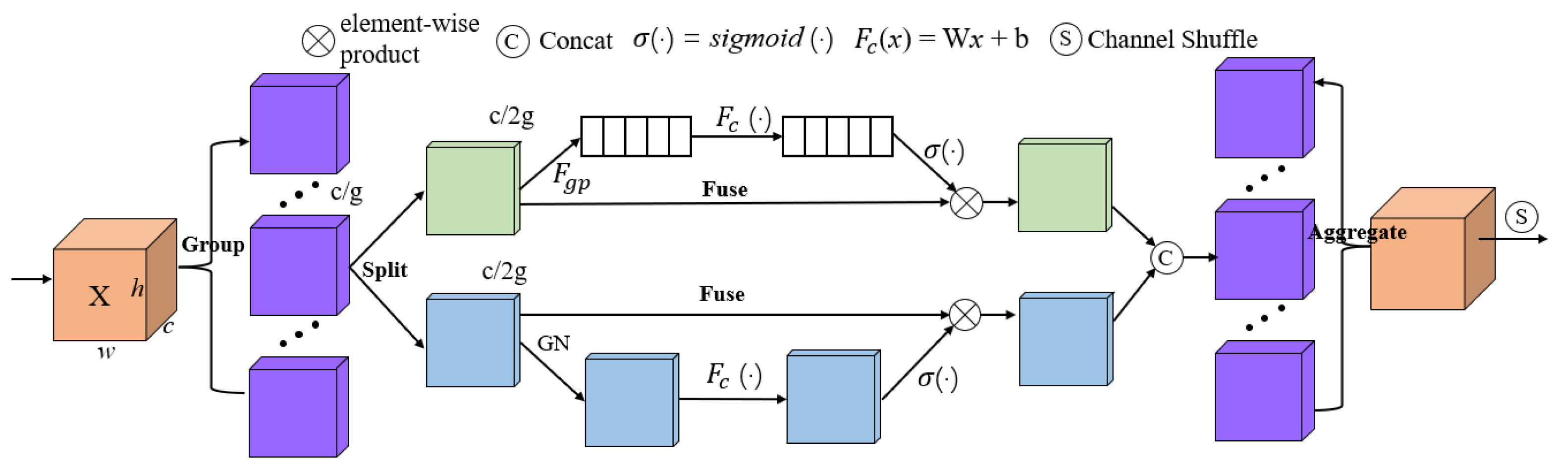 An Improved Algorithm for Insulator and Defect Detection Based on YOLOv4