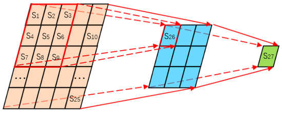 An Improved Algorithm for Insulator and Defect Detection Based on YOLOv4
