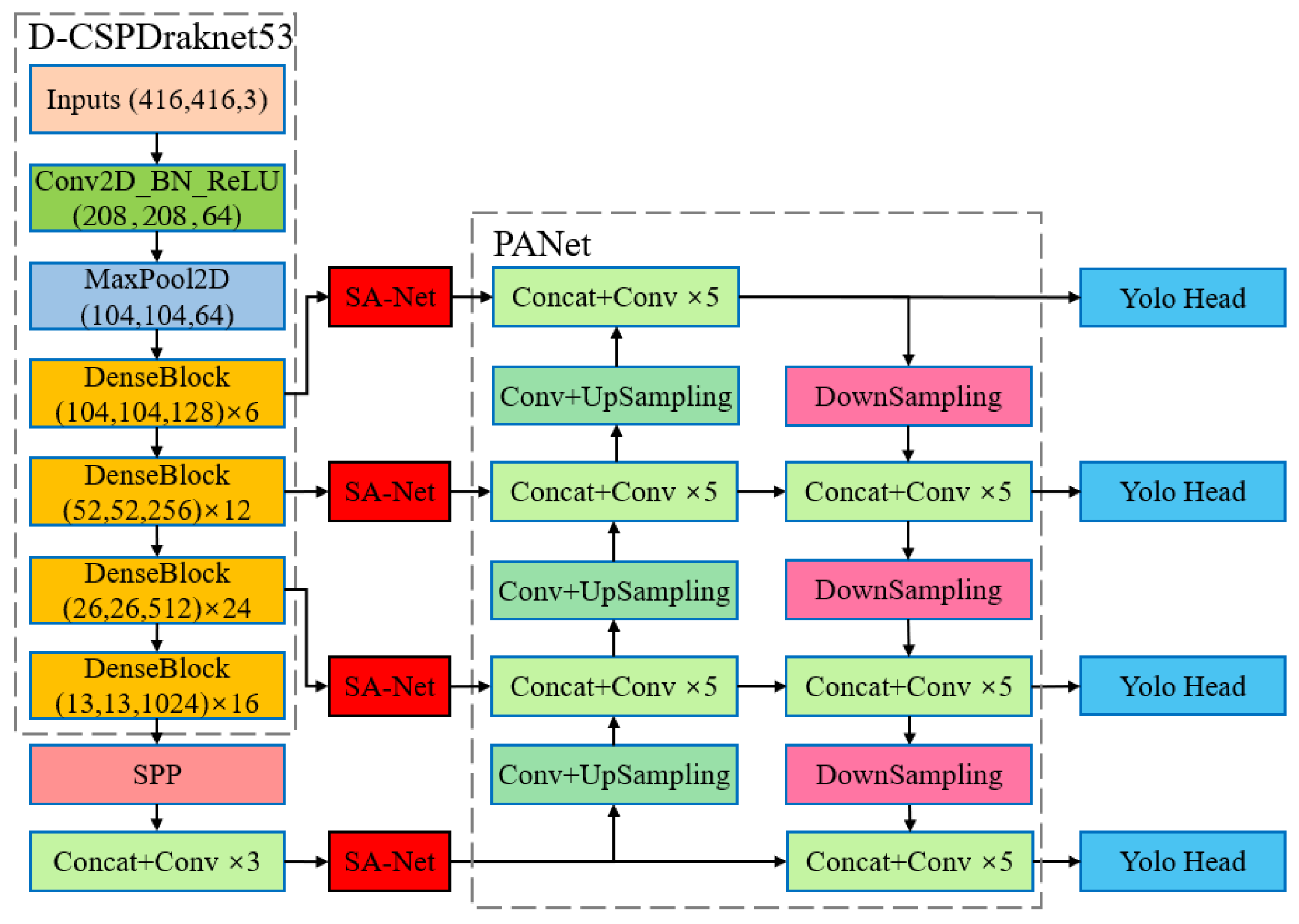 An Improved Algorithm for Insulator and Defect Detection Based on YOLOv4