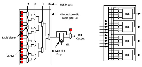 Towards Machine Learning-Based FPGA Backend Flow: Challenges and Opportunities
