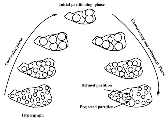 Towards Machine Learning-Based FPGA Backend Flow: Challenges and Opportunities