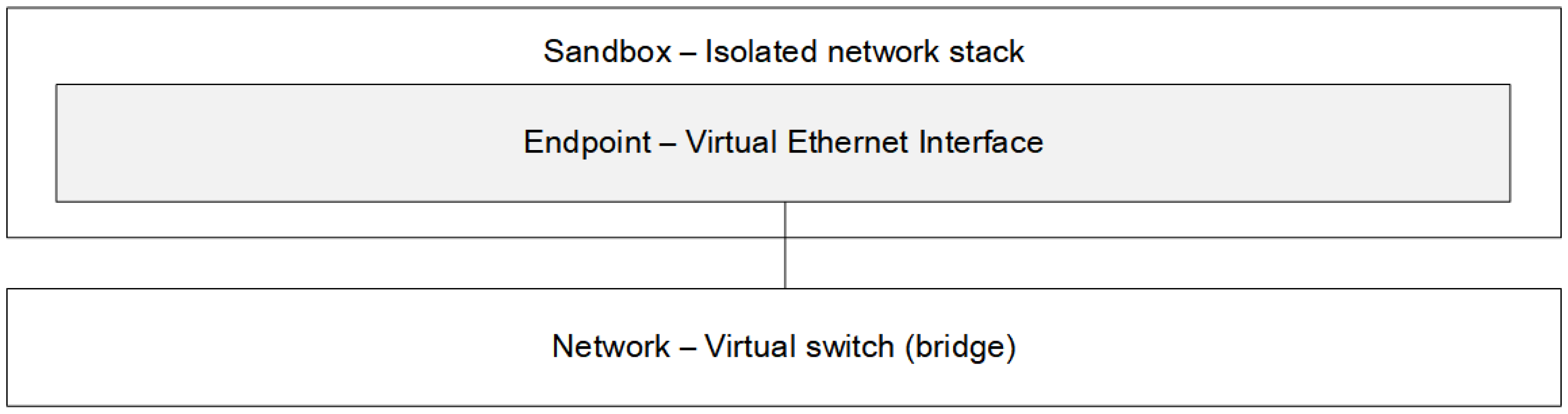 Electronics | Free Full-Text | Experimental Analysis of Security ...