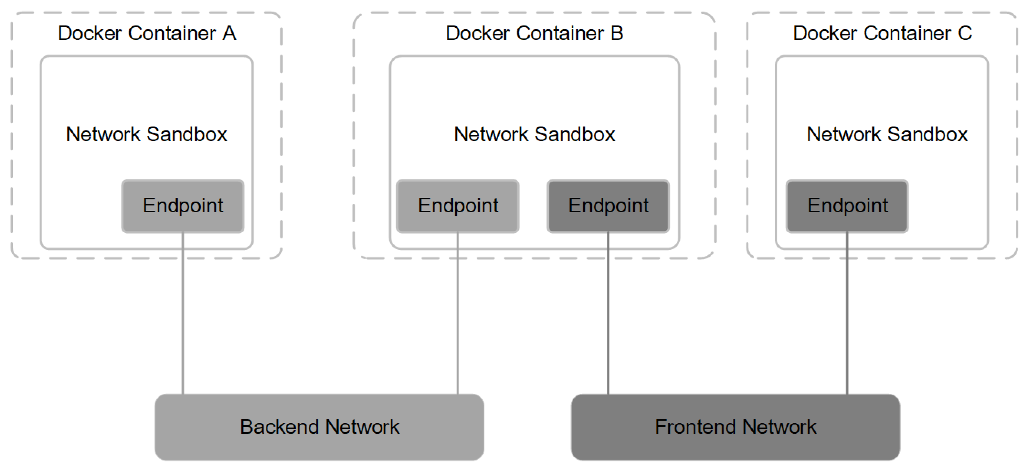 Electronics | Free Full-Text | Experimental Analysis of Security Attacks for Docker Container ...