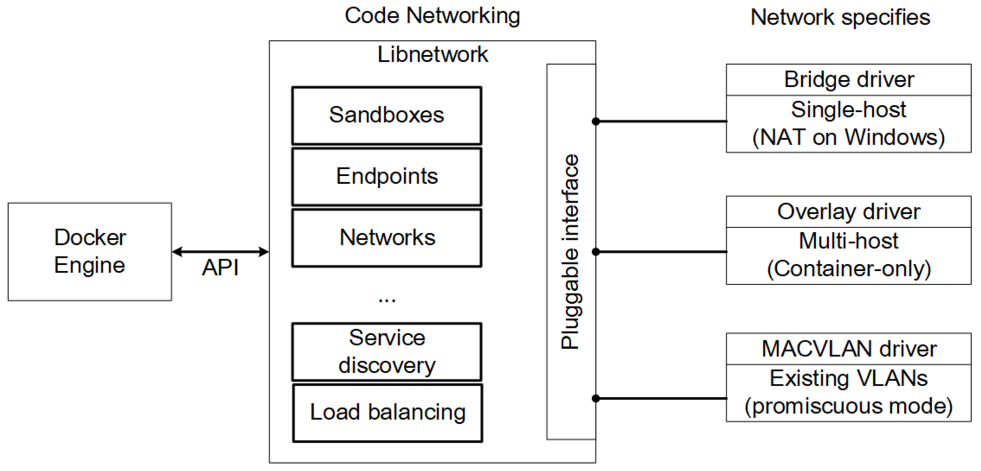 Electronics | Free Full-Text | Experimental Analysis of Security ...