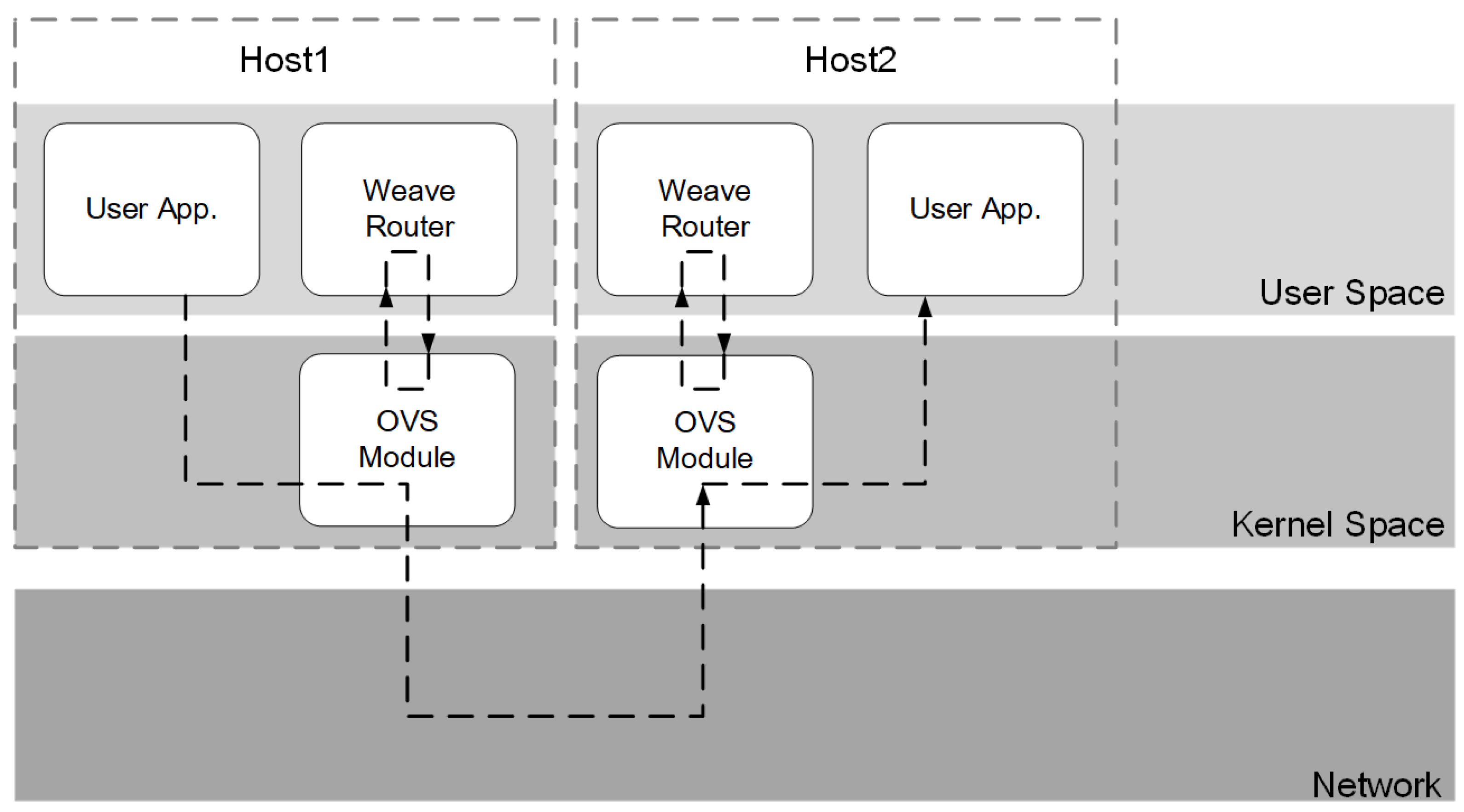 Electronics | Free Full-Text | Experimental Analysis of Security ...