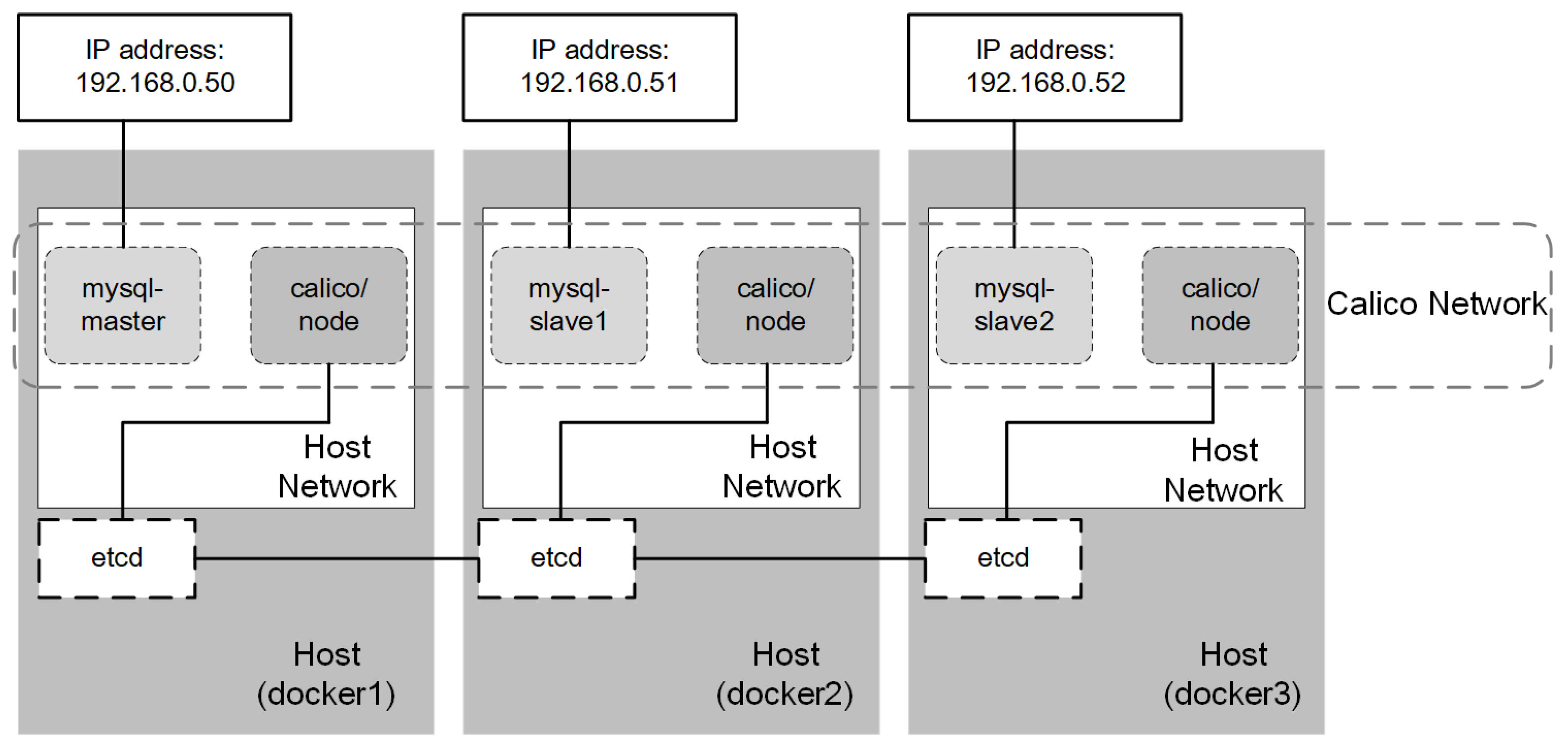 Electronics | Free Full-Text | Experimental Analysis of Security Attacks for Docker Container ...
