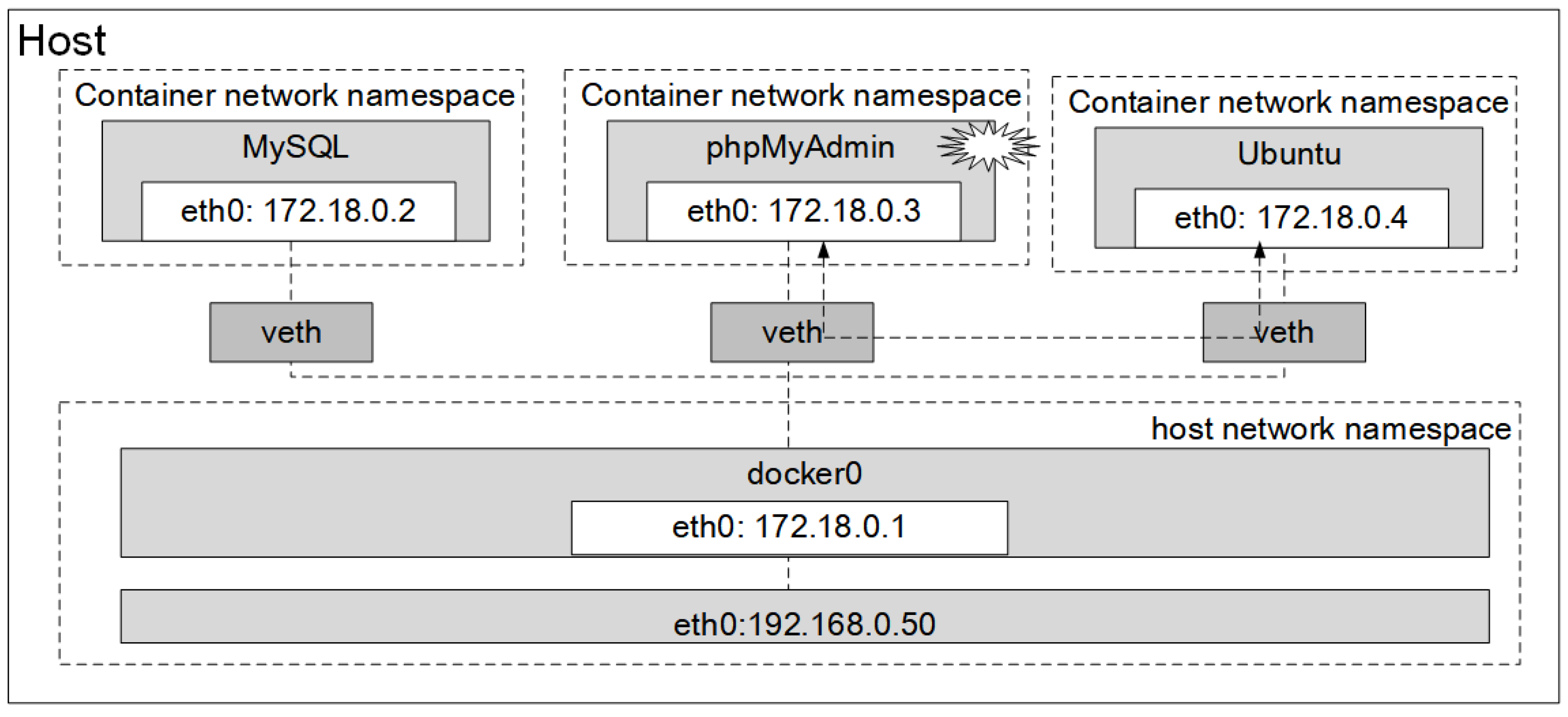 Electronics | Free Full-Text | Experimental Analysis of Security Attacks for Docker Container ...