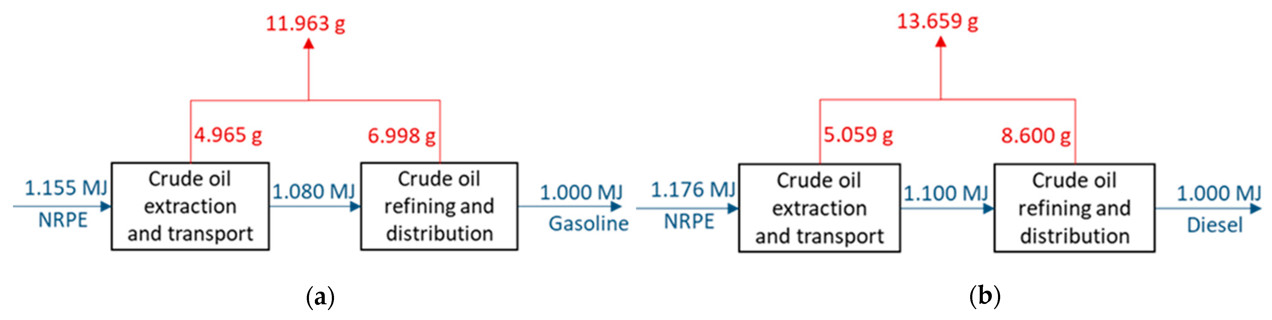 Electronics | Free Full-Text | Comparing the Sustainability of ...