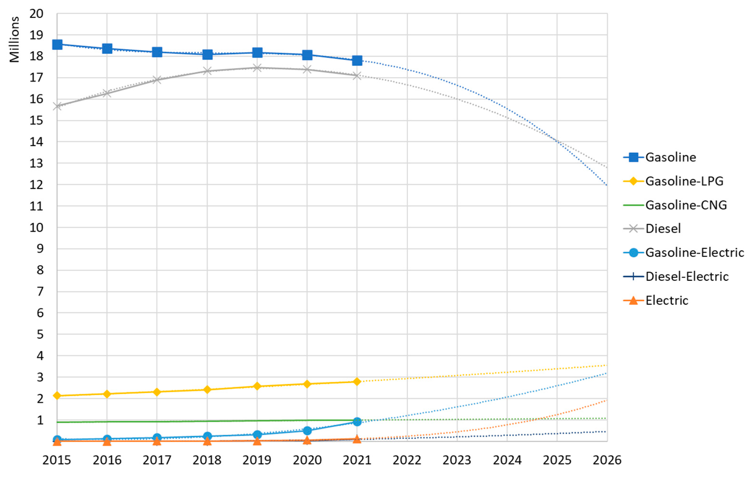 Electronics | Free Full-Text | Comparing the Sustainability of ...