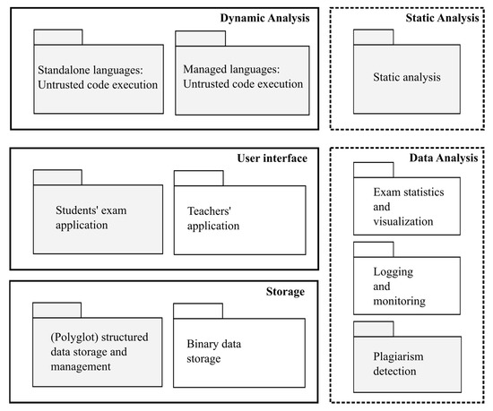 Scaling Automated Programming Assessment Systems