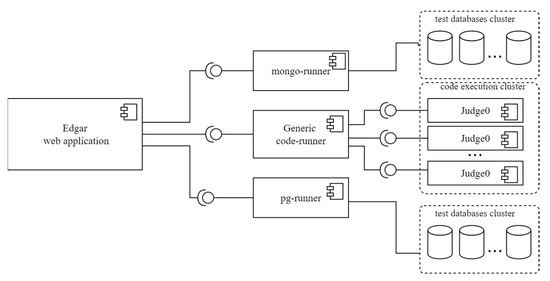 Scaling Automated Programming Assessment Systems