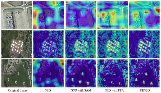 Electronics | Free Full-Text | FESSD: Feature Enhancement Single Shot ...
