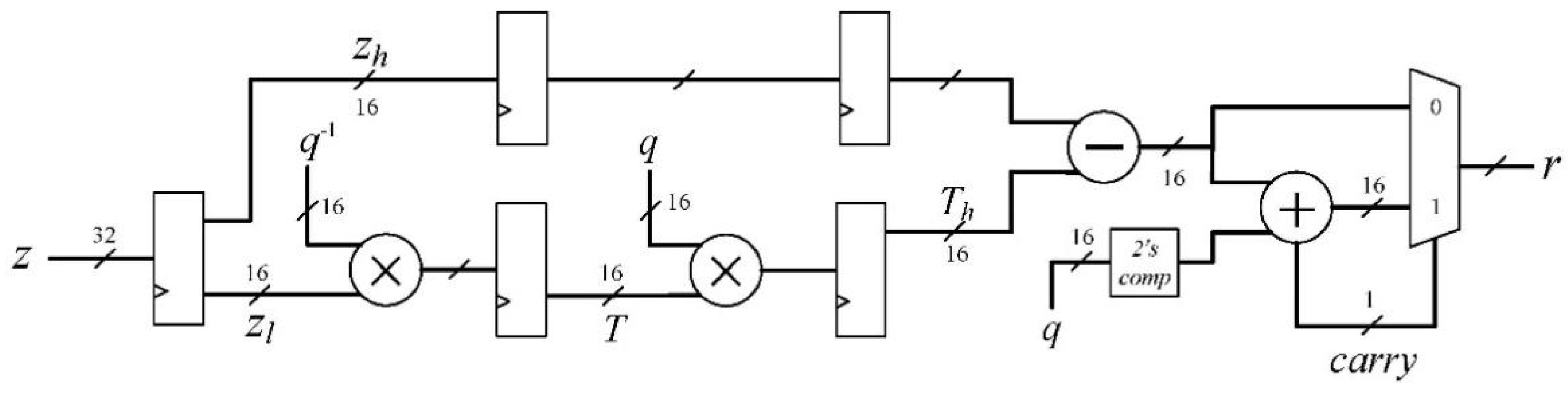 A Polynomial Multiplication Accelerator for Faster Lattice Cipher Algorithm in Security Chip