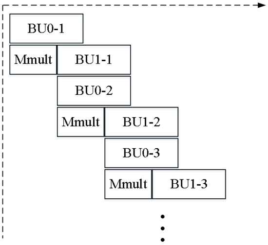 A Polynomial Multiplication Accelerator for Faster Lattice Cipher Algorithm in Security Chip