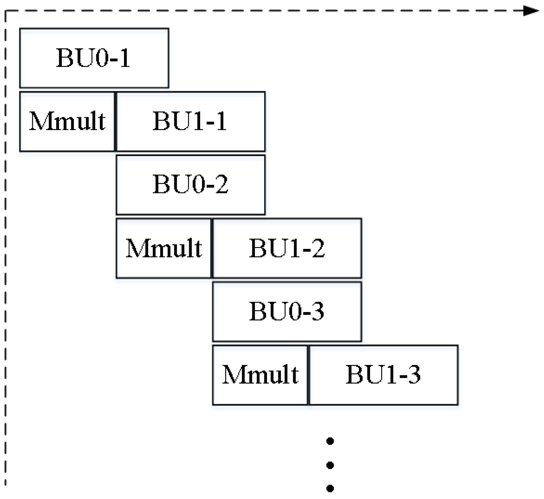 A Polynomial Multiplication Accelerator for Faster Lattice Cipher Algorithm in Security Chip