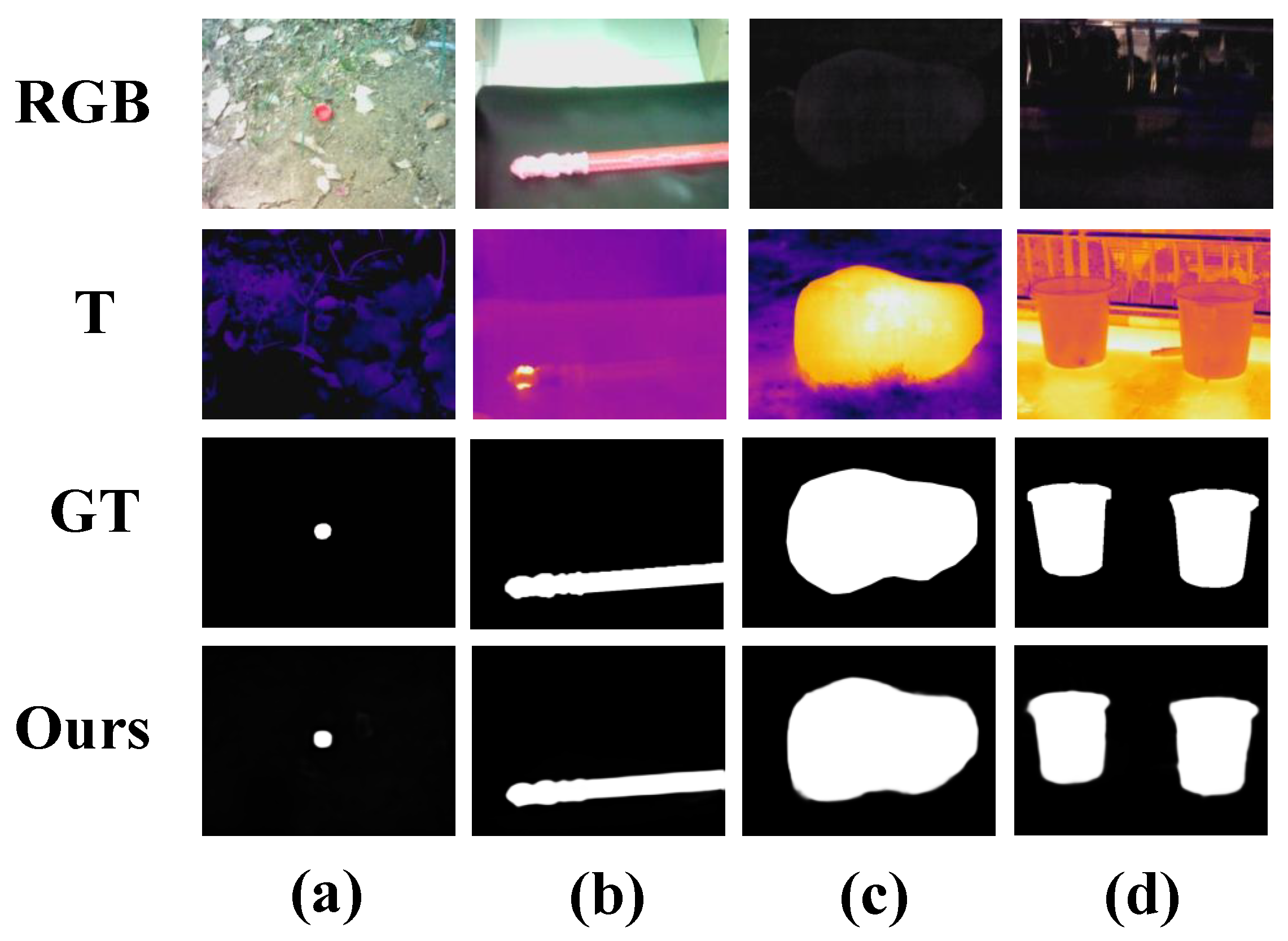 Cae Net Cross Modal Attention Enhancement Network For Rgb T Salient Object Detection