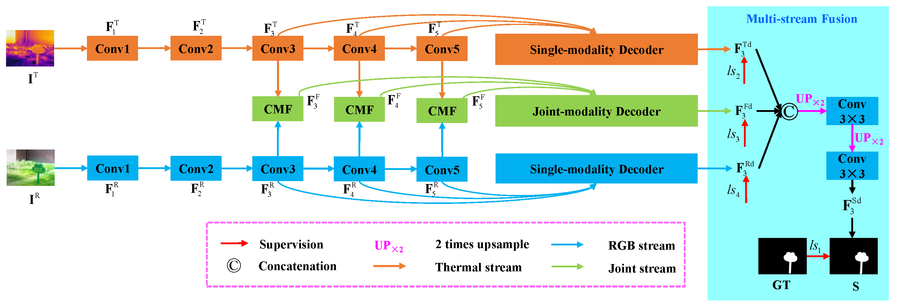 Cae Net Cross Modal Attention Enhancement Network For Rgb T Salient