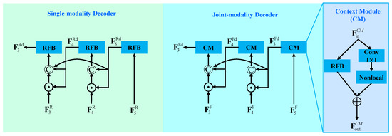CAE-Net: Cross-Modal Attention Enhancement Network for RGB-T Salient ...