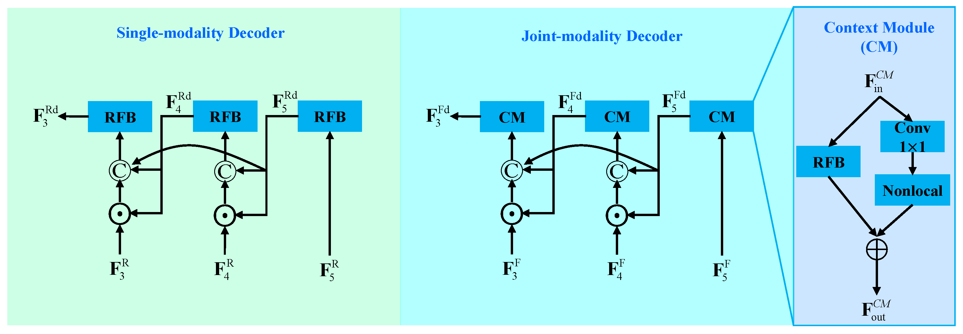 Cae Net Cross Modal Attention Enhancement Network For Rgb T Salient
