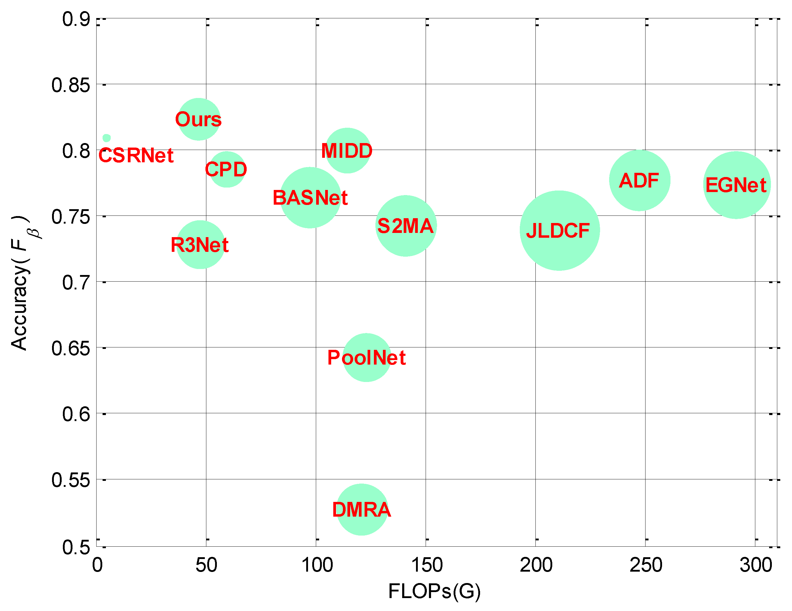 Cae Net Cross Modal Attention Enhancement Network For Rgb T Salient Object Detection