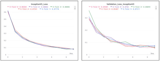 Electronics | Free Full-Text | Classifying Brain Tumors on Magnetic ...