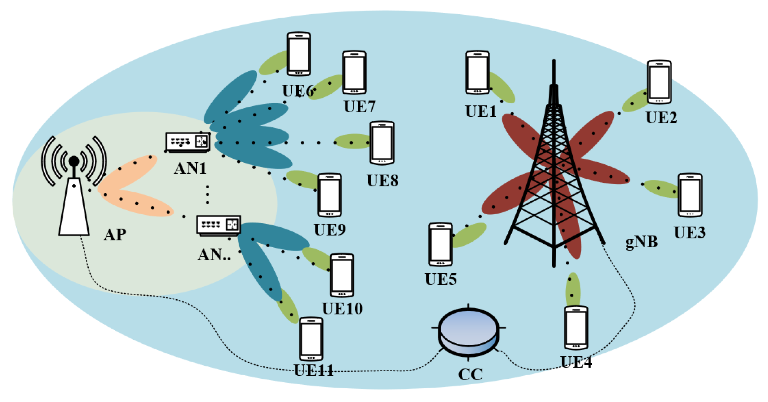 Joint Spectrum and Power Allocation with User Association for 5G/Wi-Fi Coexisting Millimeter ...