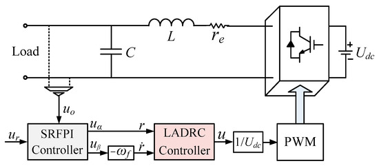SRFPI-LADRC Based Control Strategy for Off-Grid Single-Phase Inverter ...