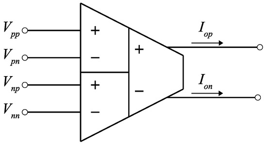 A Fully Differential Difference Transconductance Amplifier Topology Based on CMOS Inverters