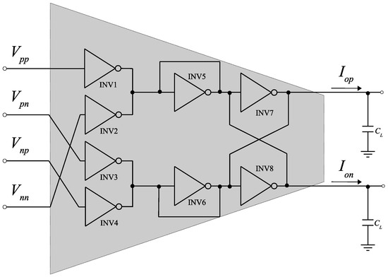 A Fully Differential Difference Transconductance Amplifier Topology Based on CMOS Inverters