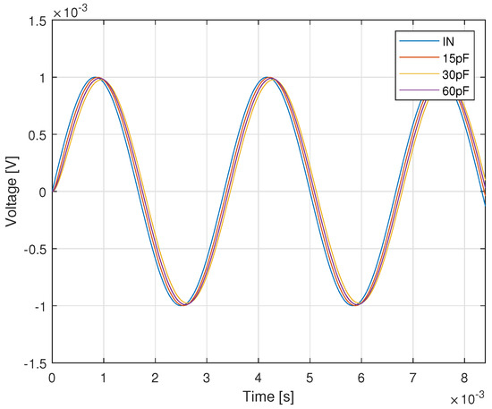 A Fully Differential Difference Transconductance Amplifier Topology ...