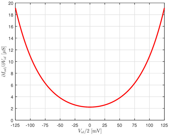 A Fully Differential Difference Transconductance Amplifier Topology ...