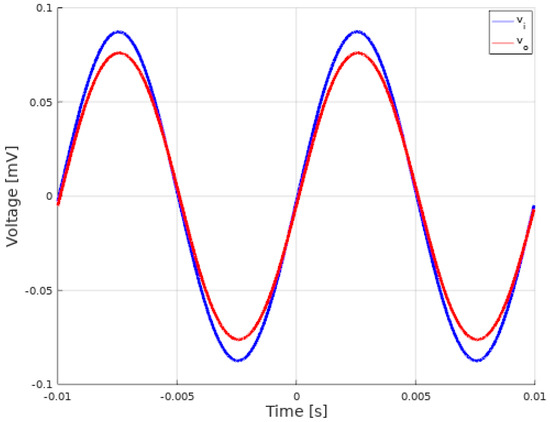 A Fully Differential Difference Transconductance Amplifier Topology ...