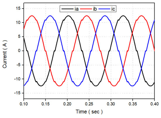 Performance Improvement of DTC-SVM of PMSM with Compensation for the ...