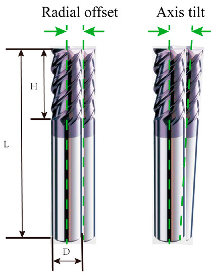 Side-Milling-Force Model Considering Tool Runout and Workpiece Deformation