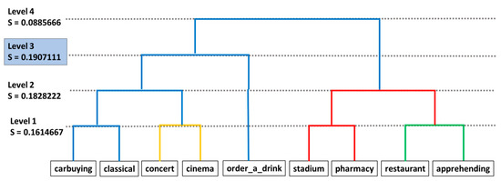 A Novel Approach for Contextual Clustering and Retrieval of Behavior ...
