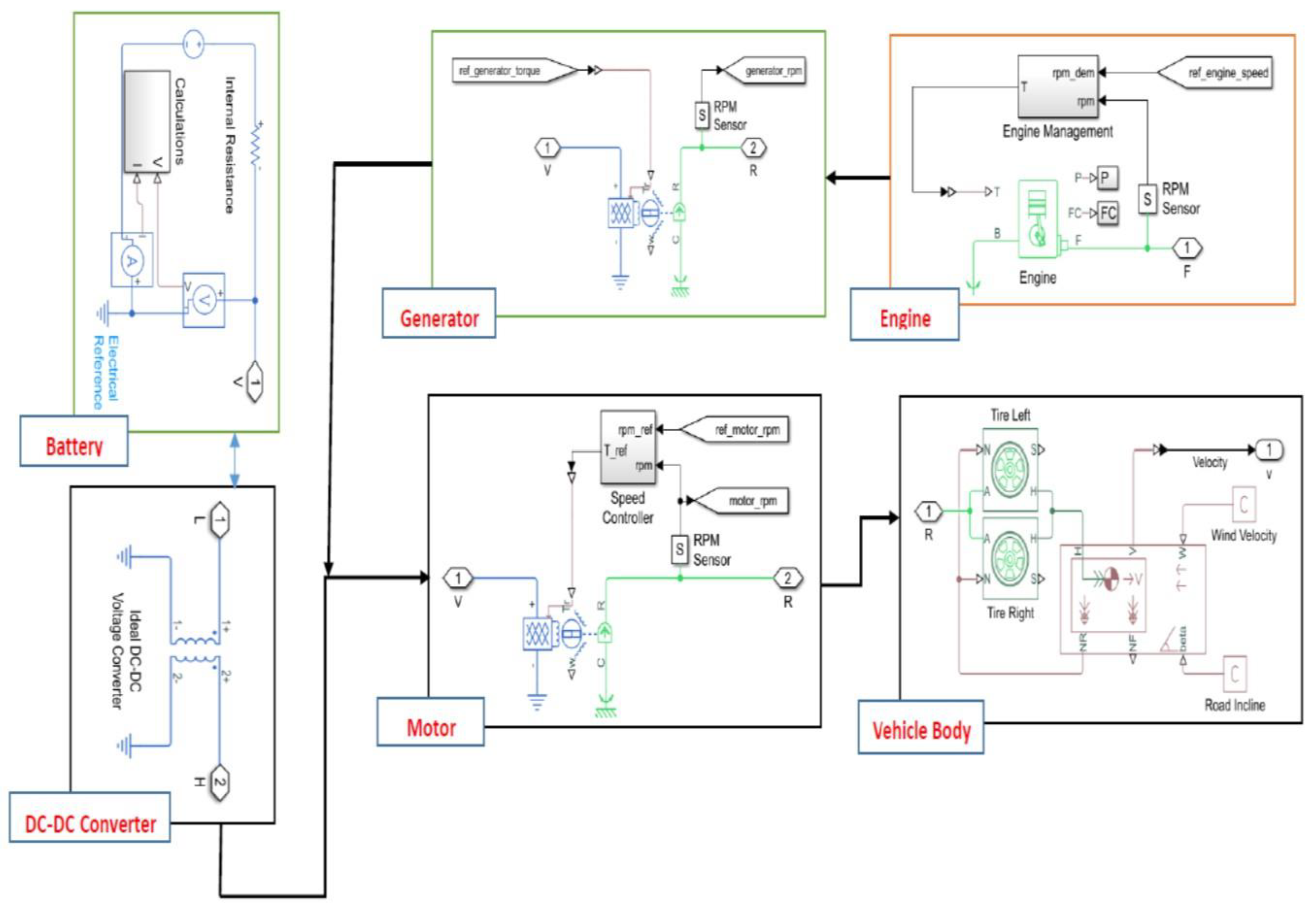 Low-Cost Hardware in the Loop for Intelligent Neural Predictive Control ...