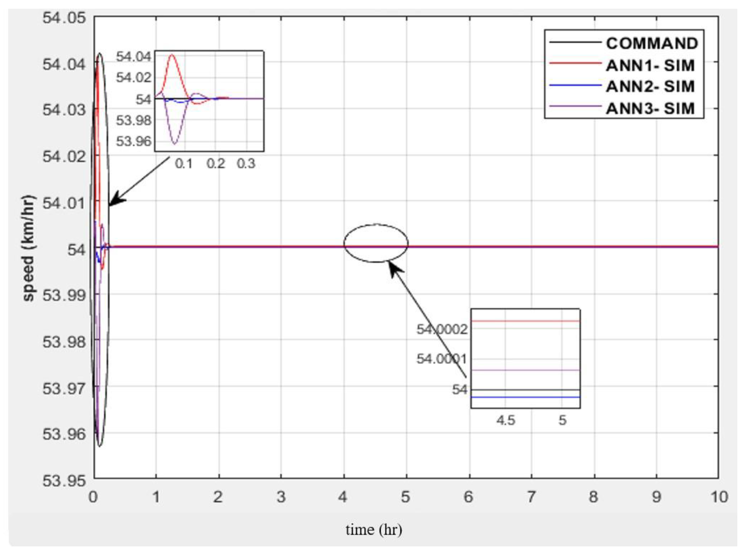 Low-Cost Hardware in the Loop for Intelligent Neural Predictive Control ...