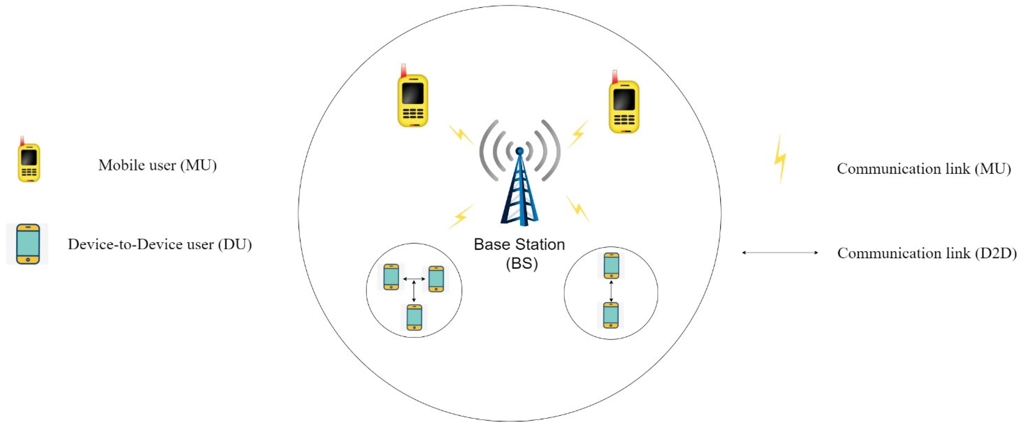 Modified Heuristic Computational Techniques for the Resource Optimization in Cognitive Radio ...