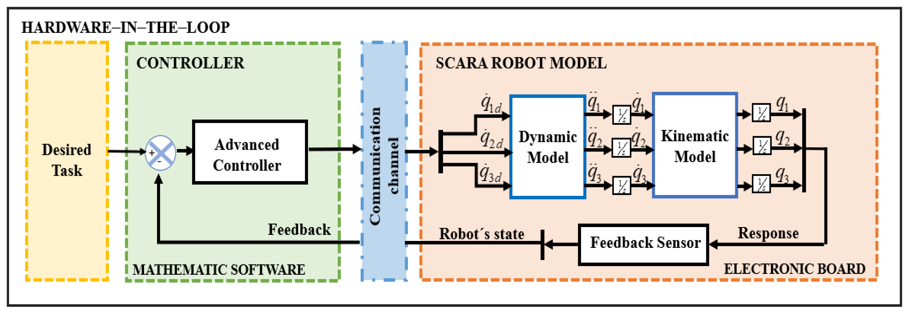 Virtual Training System for the Teaching-Learning Process in the Area ...