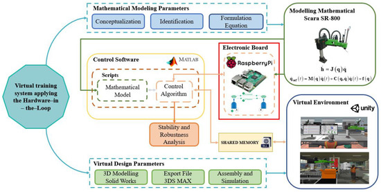 Virtual Training System for the Teaching-Learning Process in the Area ...