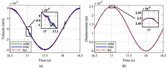 High Precision Sinusoidal Position Tracking of a Voice-Coil Linear ...