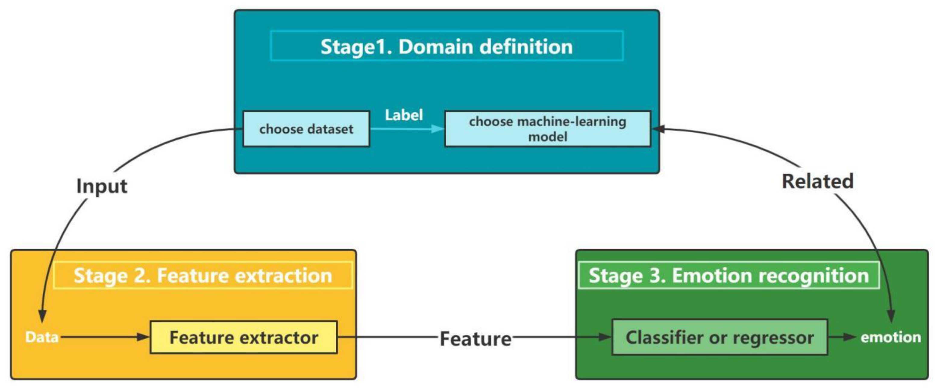 Music Emotion Recognition Based on a Neural Network with an Inception-GRU Residual Structure