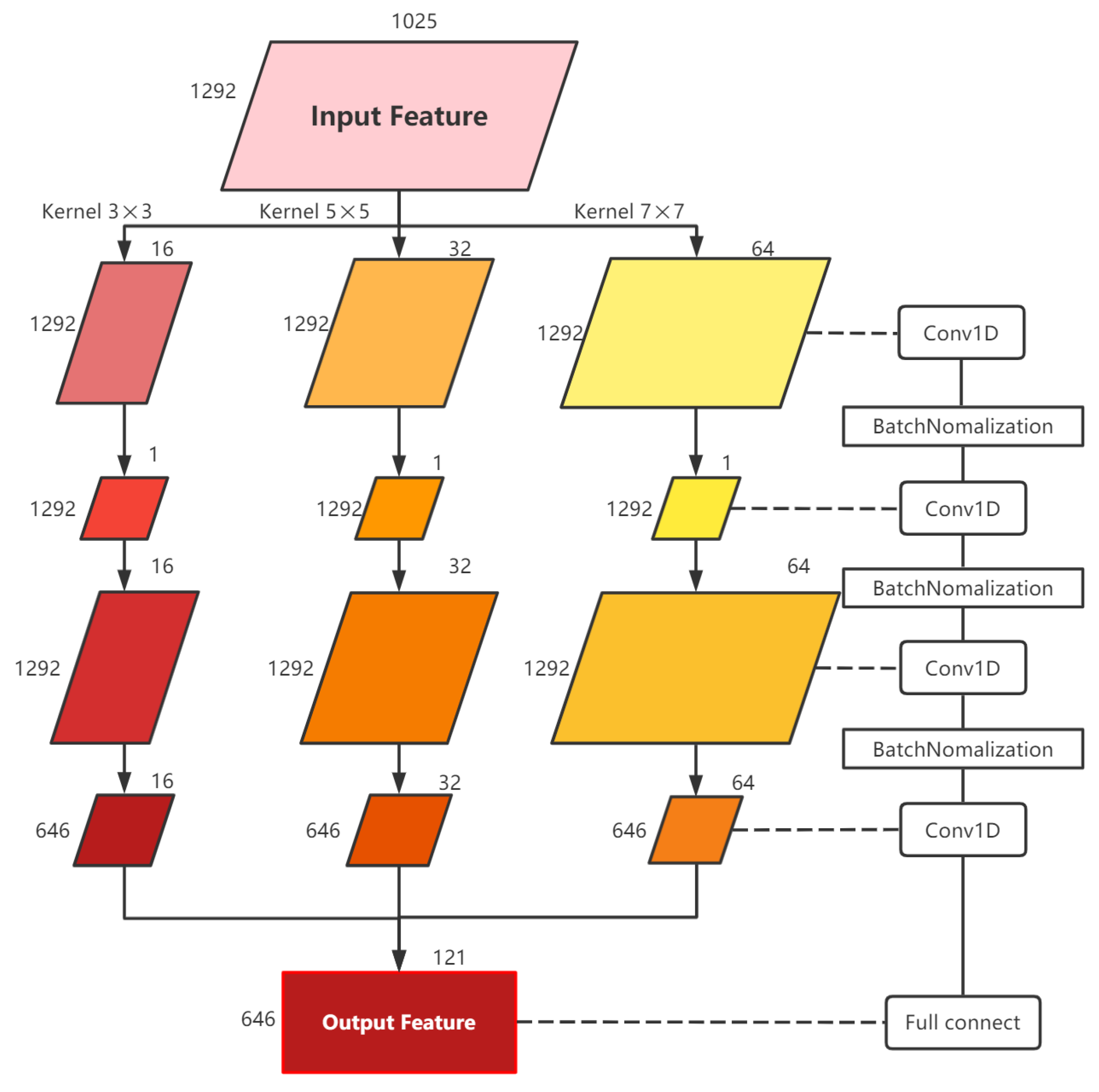 Music Emotion Recognition Based on a Neural Network with an Inception ...