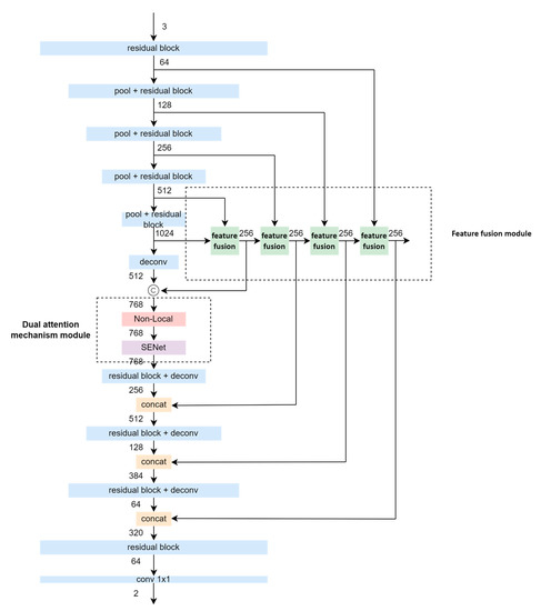 Electronics | Free Full-Text | A Novel Hybridoma Cell Segmentation ...