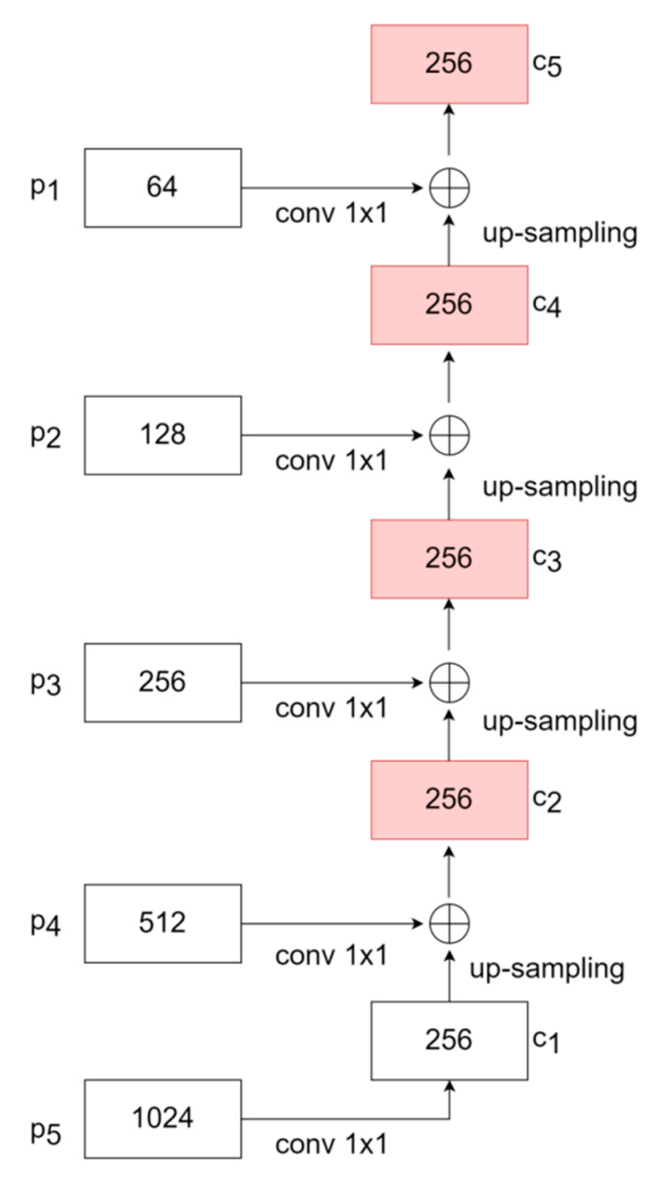Electronics | Free Full-Text | A Novel Hybridoma Cell Segmentation Method Based on Multi-Scale ...