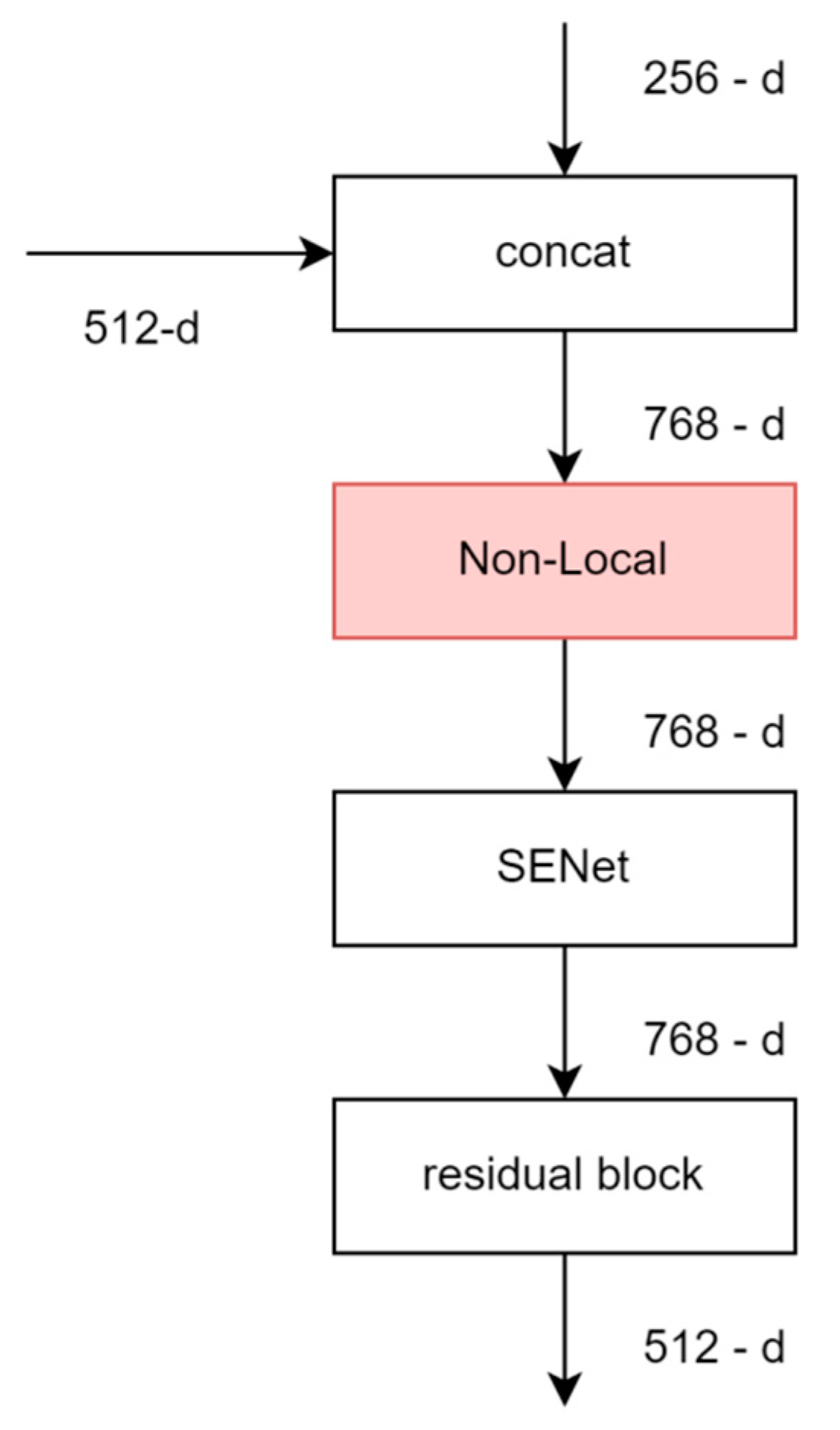 Electronics | Free Full-Text | A Novel Hybridoma Cell Segmentation Method Based on Multi-Scale ...