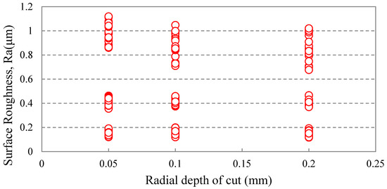 Applying a Neural Network to Predict Surface Roughness and Machining ...
