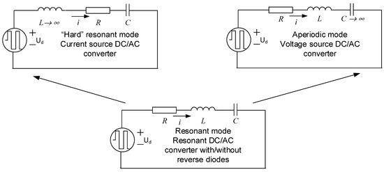 A Unified Approach to the Analysis of DC/AC Converters, Based on the ...